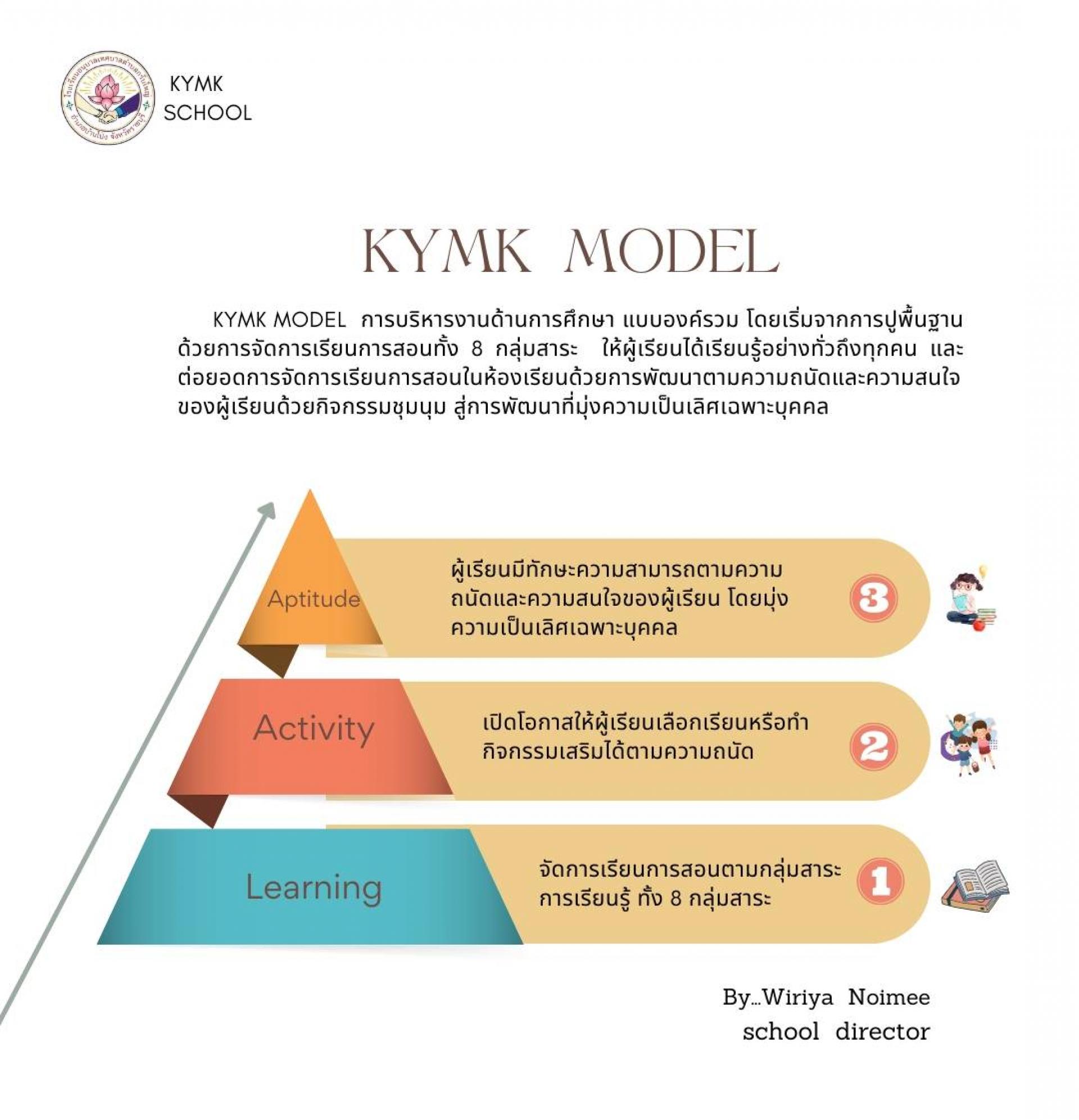 โรงเรียนอนุบาลเทศบาลตำบลกรับใหญ่